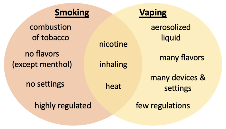 Fat in your lungs? How vaping can impact your body’s ability to fight ...