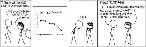 Four Bad Graphs, and How to be a Better “Citizen Statistician” – The ...