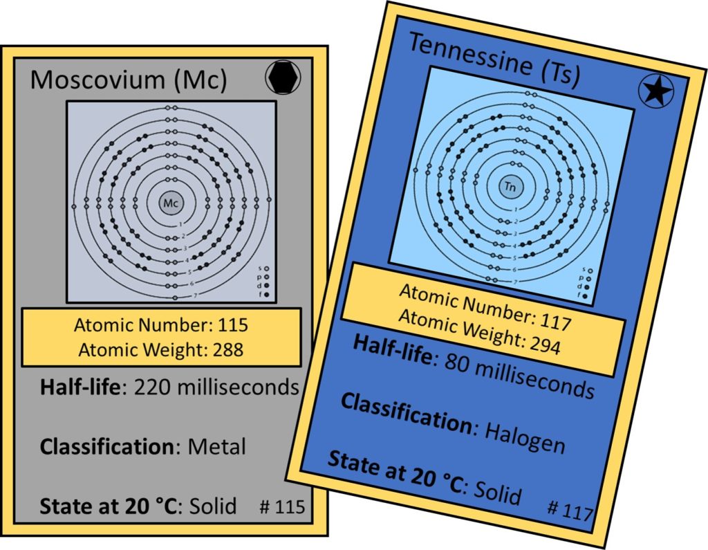 The Periodic Table of Elements just got Bigger! – The Pipettepen