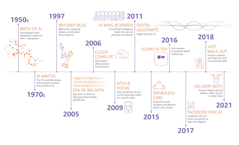 Academic Integrity in the Era of Artificial Intelligence – The Pipettepen